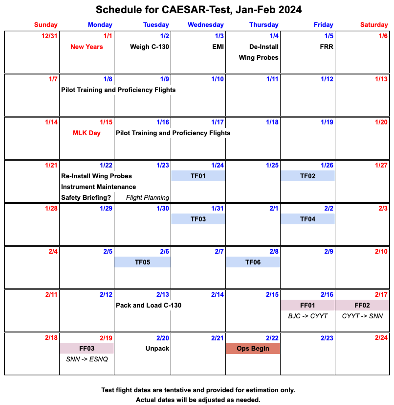 CAESAR | Earth Observing Laboratory